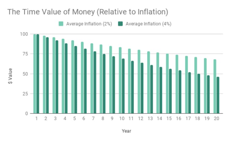 Discount rate formula: Calculating discount rate [WACC/APV]