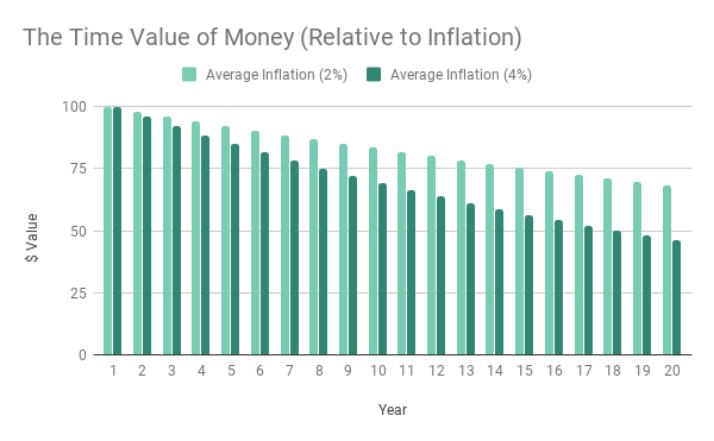 Discount rate formula: Calculating discount rate [WACC/APV]