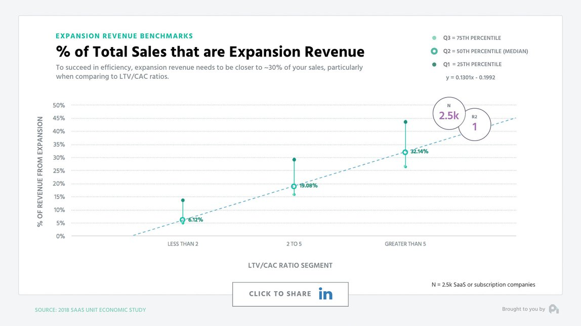 Scaled pricing for subscriptions: Do price scales work for your company?