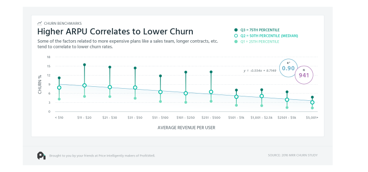 Calculate retention rate: Formula + top 4 mistakes to avoid