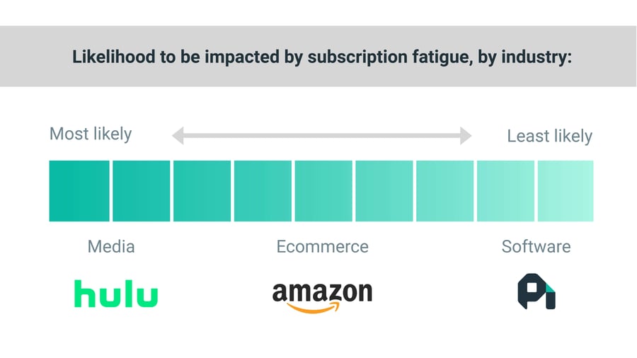 What is subscription fatigue and how to prevent it