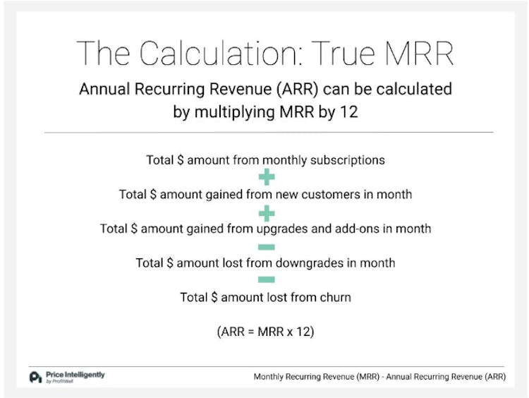 ACV vs. ARR: What's the difference and how to use each metric