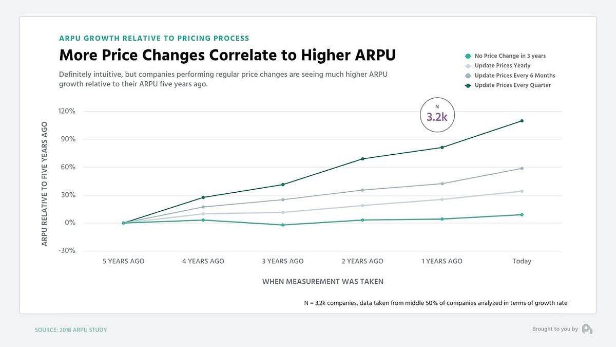 Pricing strategy guide: 7 types, examples, & how to choose