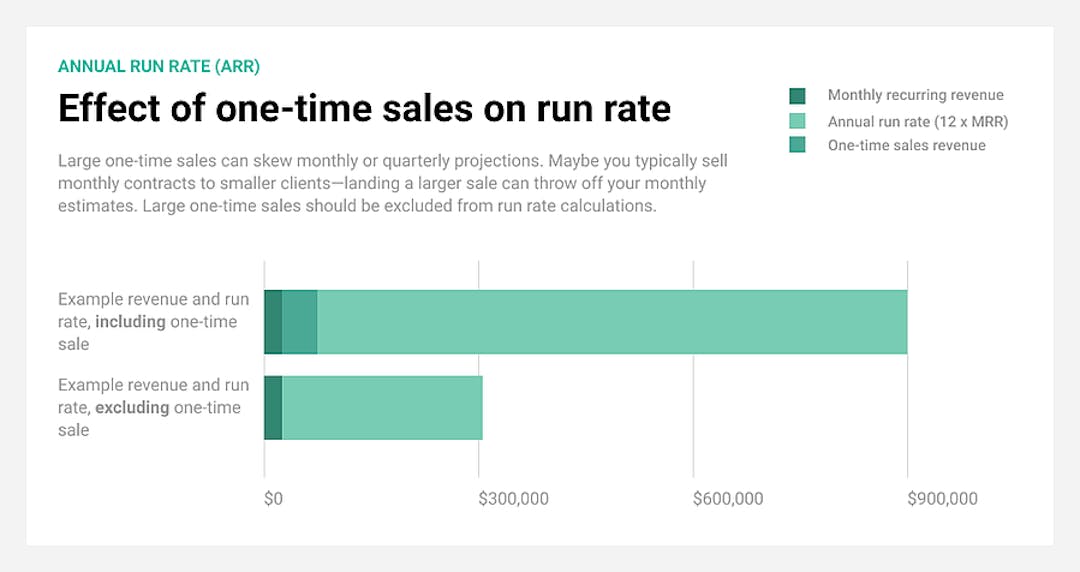 Guide to revenue run rate: Definition, calculation, benefits & drawbacks