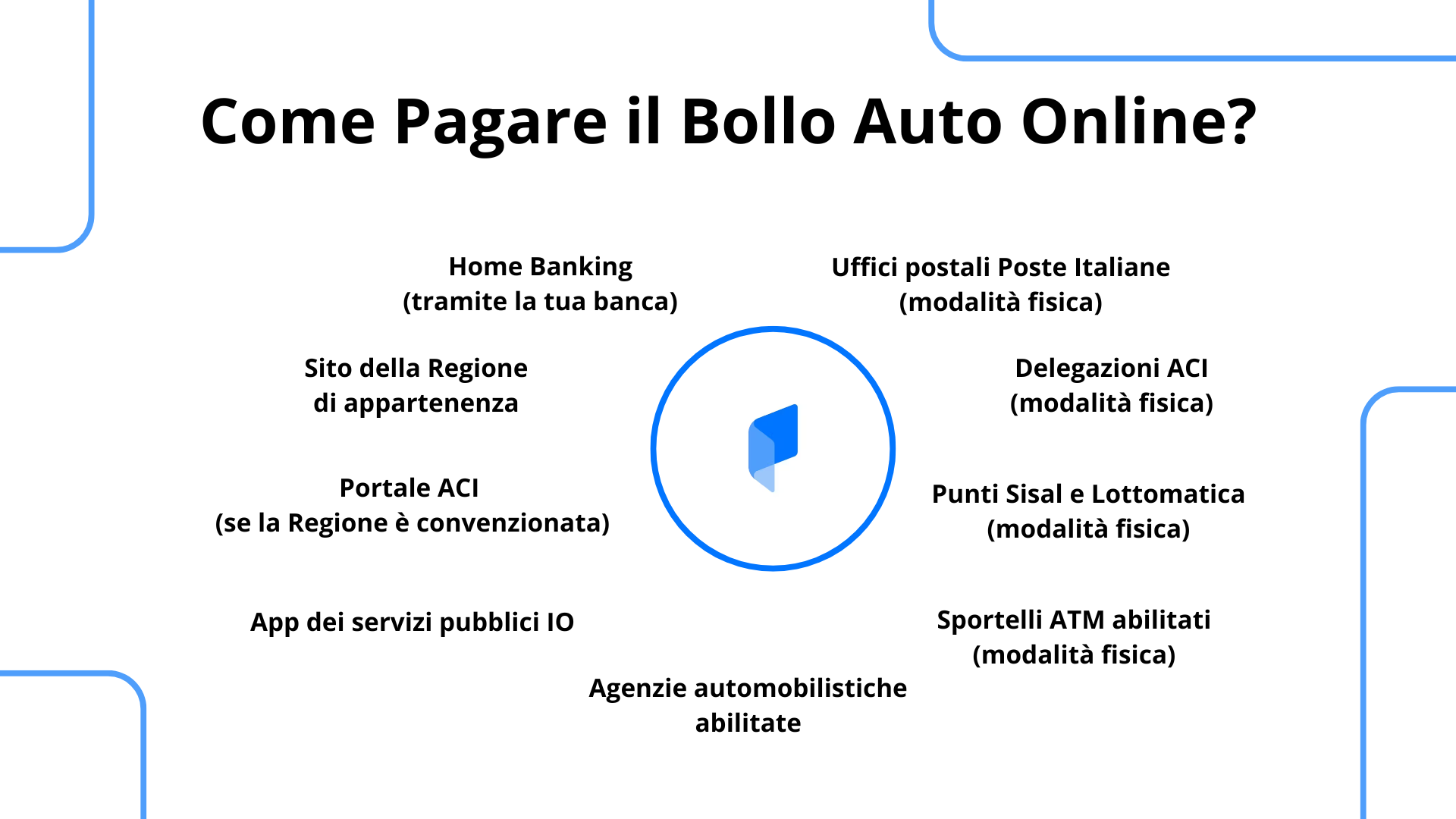 Come Vedere la Scadenza del Bollo Auto Online? | Pratiche Auto Online