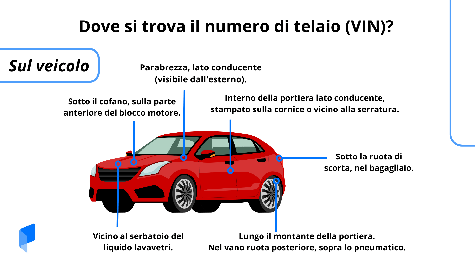Dove trovare il numero di telaio (VIN): Guida Completa 2025 | Pratiche ...