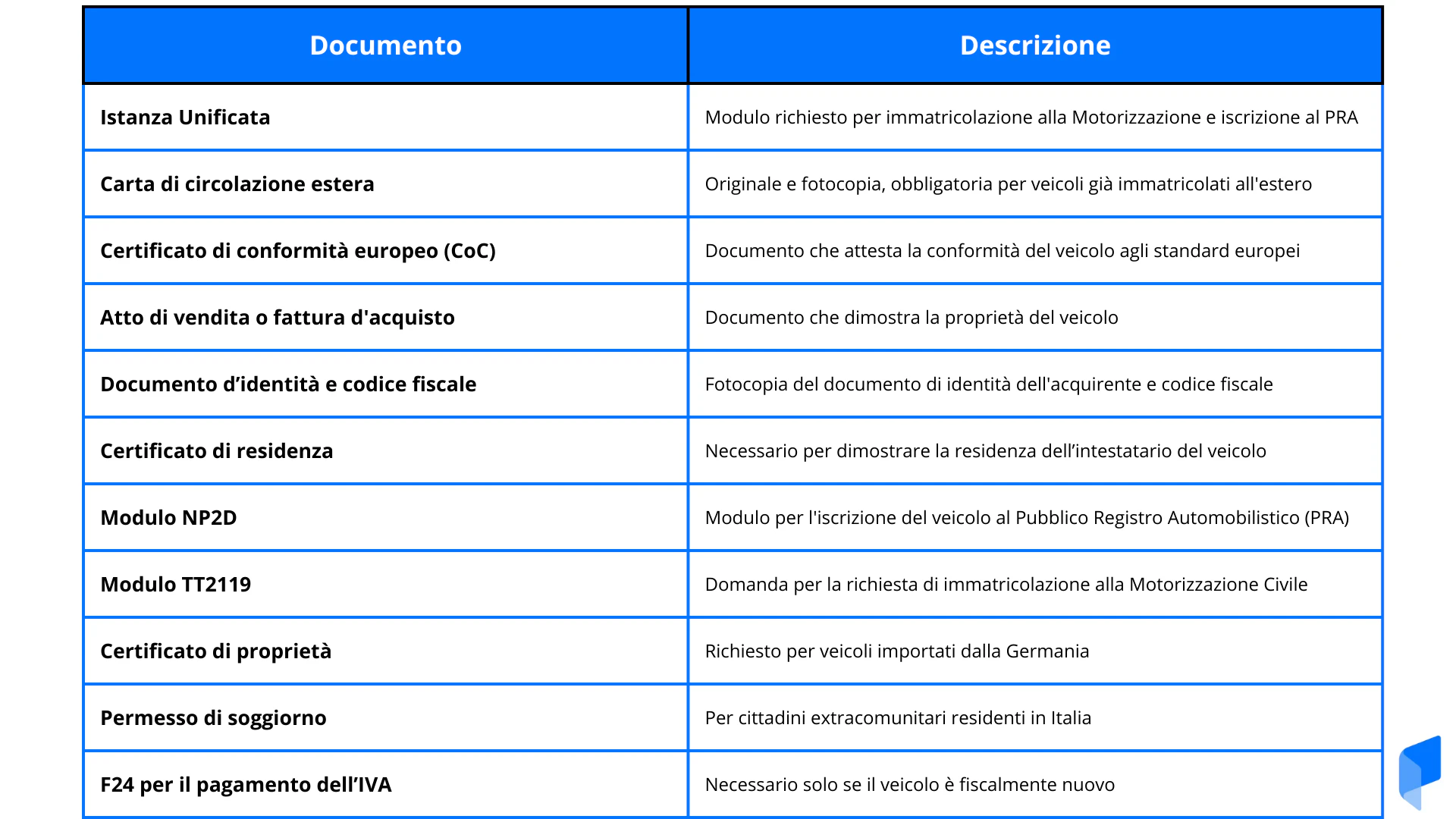Importazione e immatricolazione auto estera guida 2025 | Pratiche Auto ...