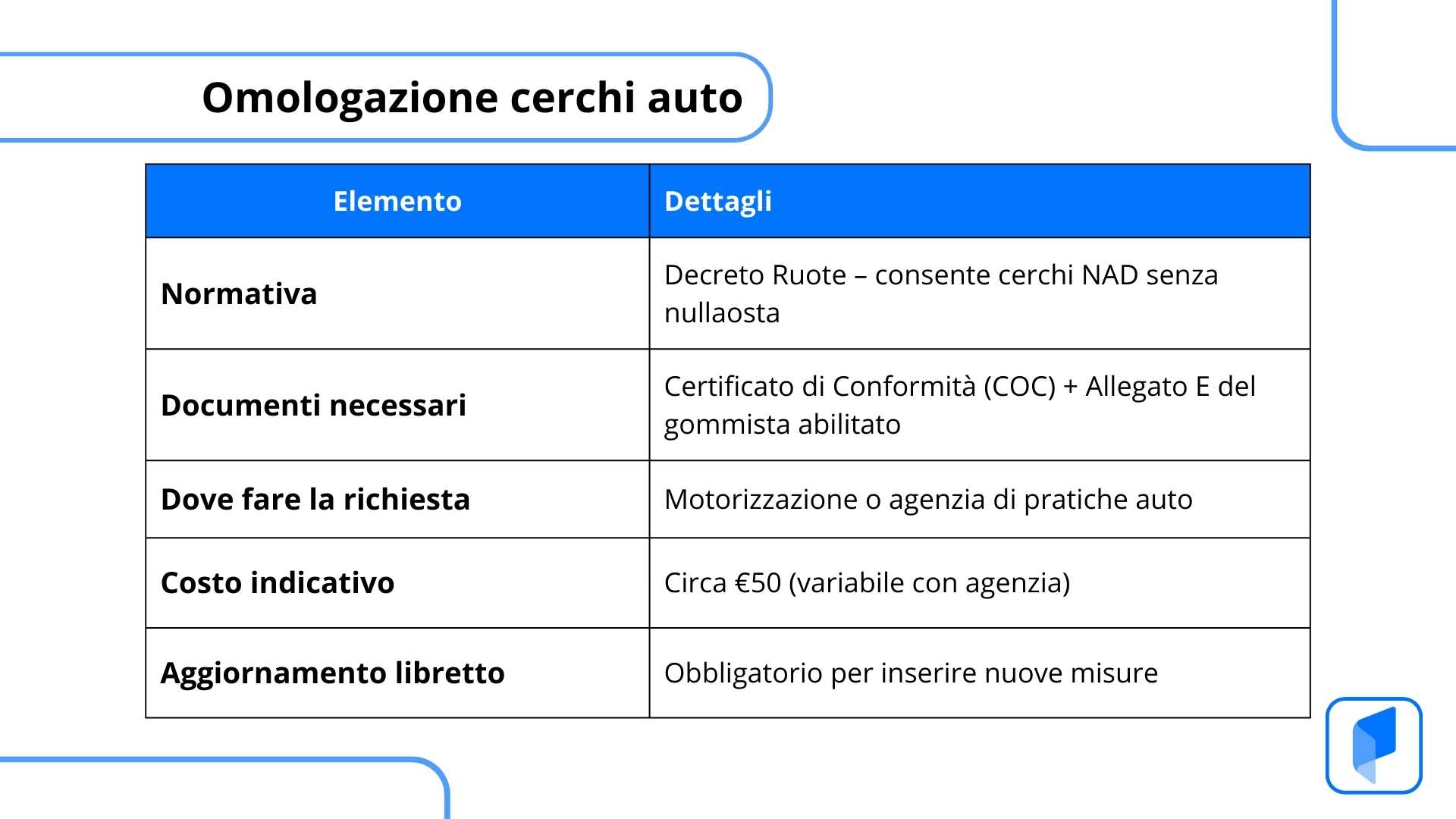 Omologazione cerchi auto: ecco tutto quello che devi sapere | Pratiche ...