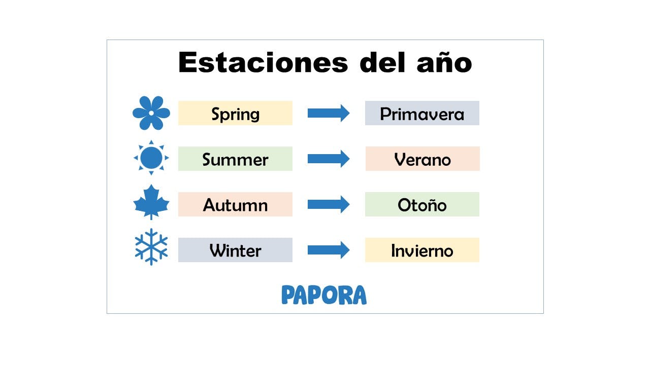 ¿Cómo Se Dicen Las Estaciones Del Año En Inglés? (2022)