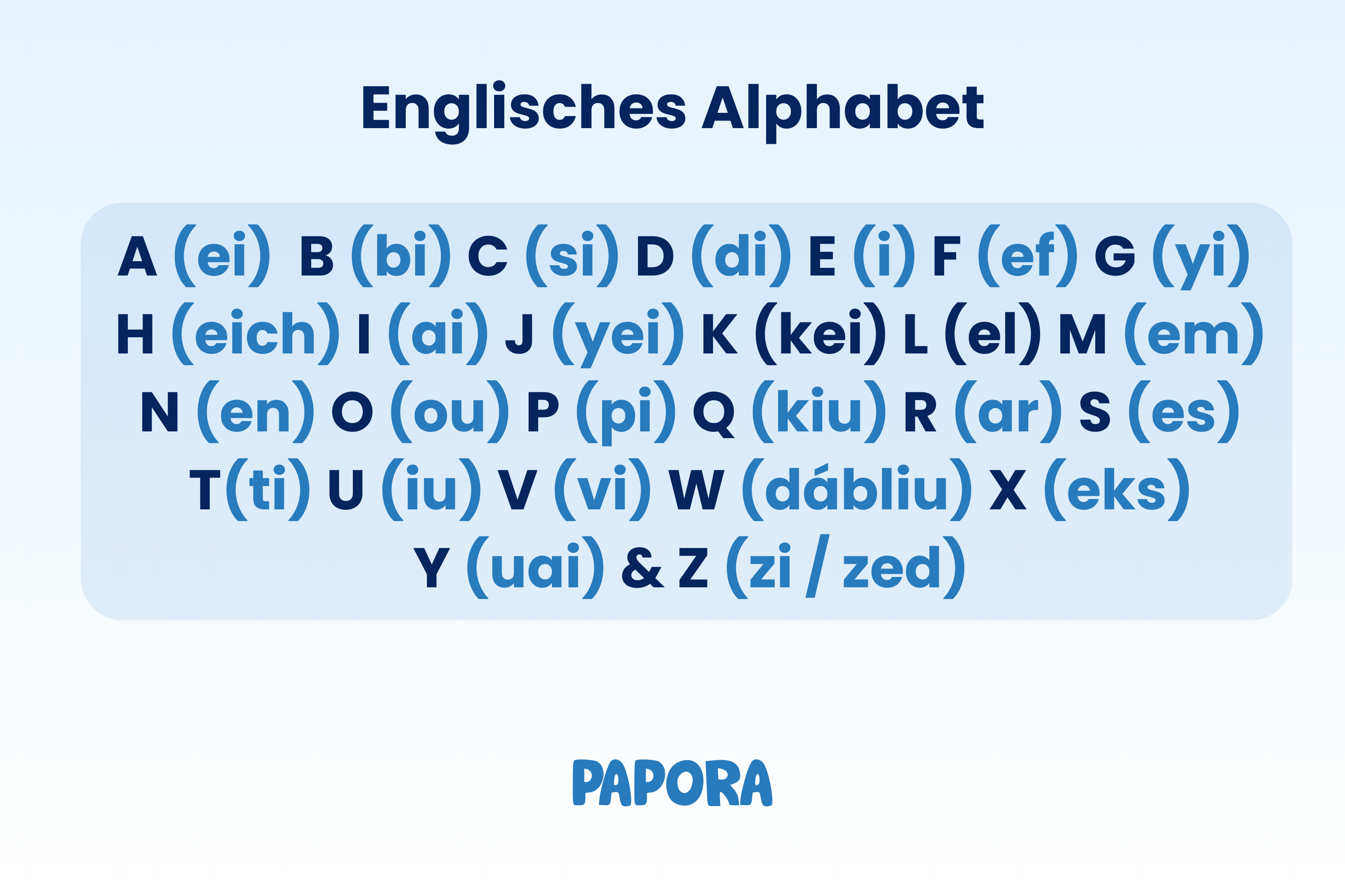 Lerne das englische Alphabet auswendig [+ Audio und Aussprache] | Papora