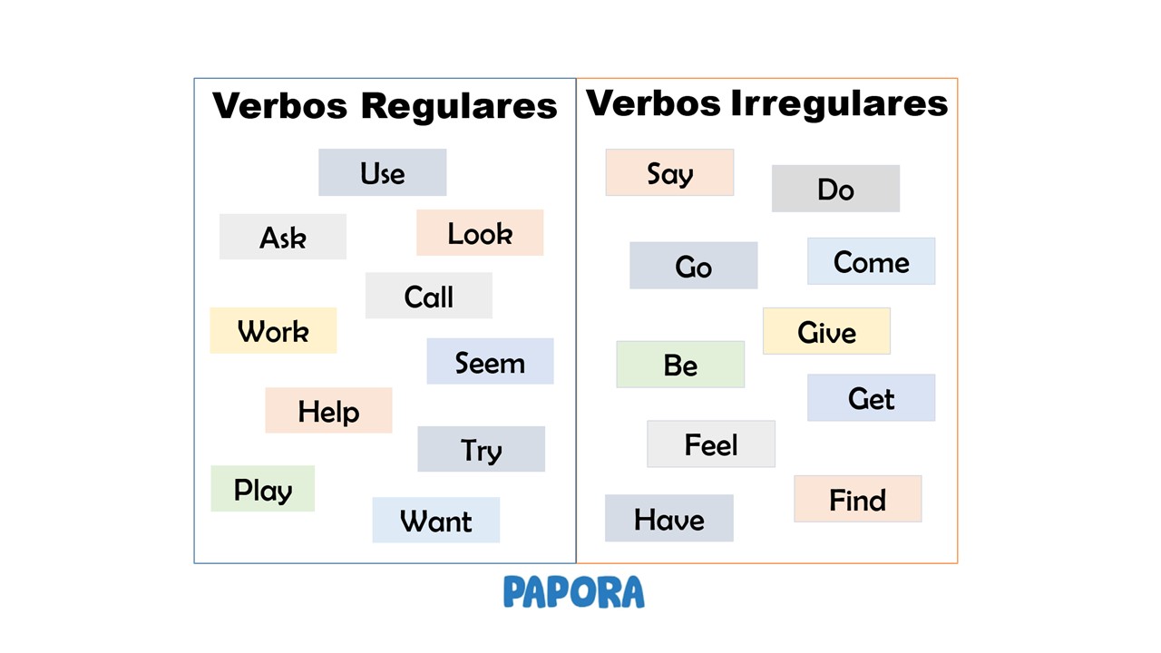 Curso De Inglés Básico: 5 Minutos al Día | Papora