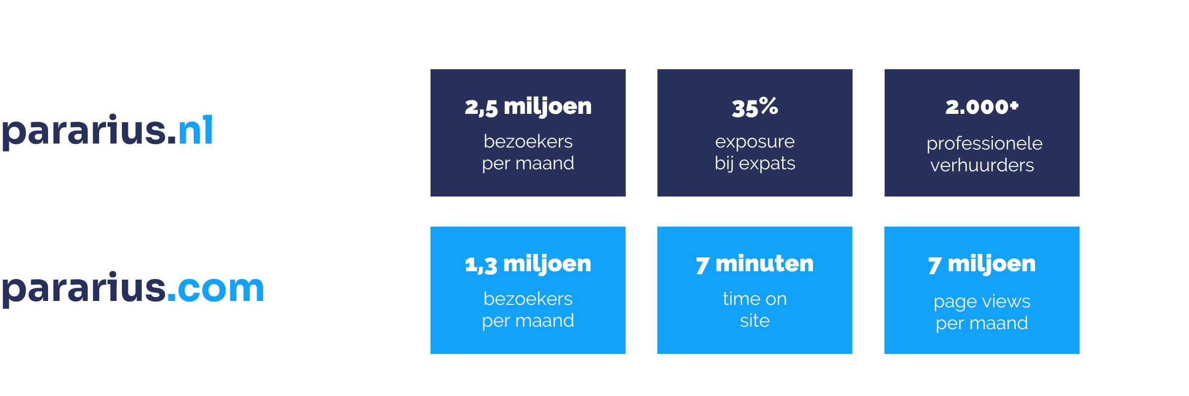 Adverteren op Pararius
