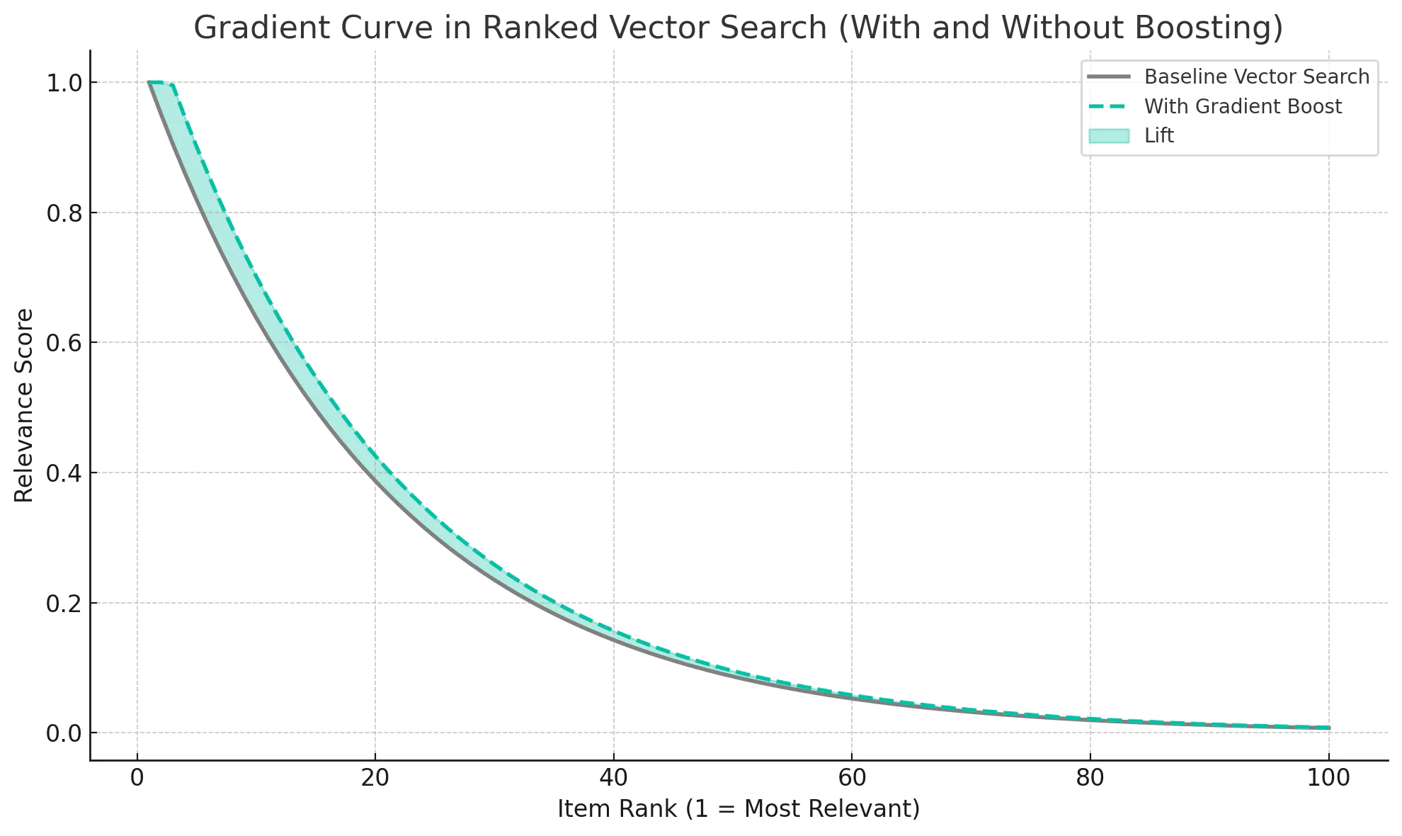 Retail Media 2.0: Why Gradient Boosting is Crucial for Customer ...