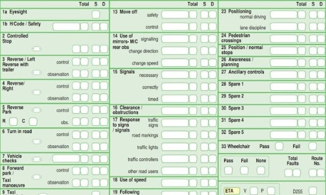 All You Need to Know: The Driving Test Mark Sheet | Resources | PassMeFast