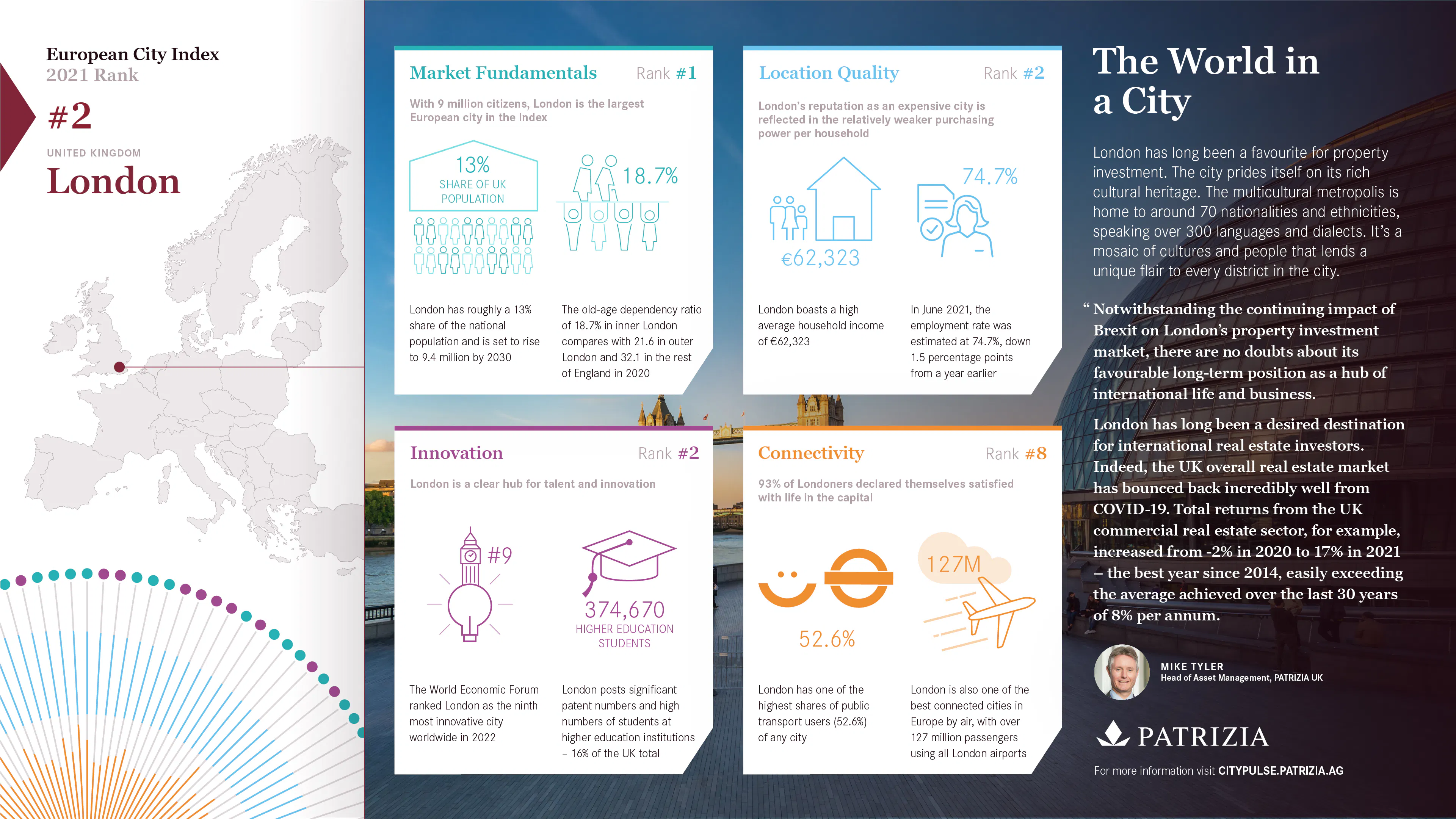Property investment: London in the United Kingdom | PATRIZIA.ag