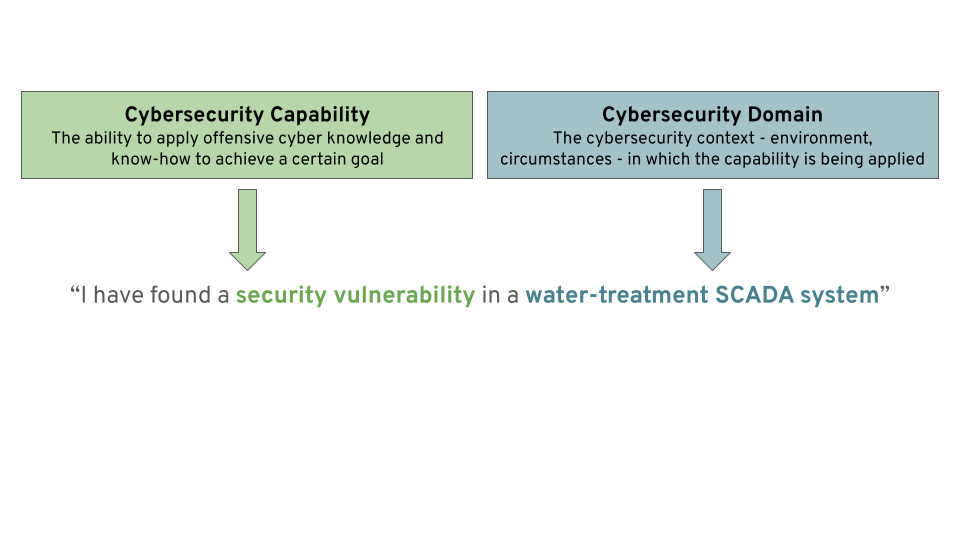 Offensive Cyber Capabilities Analysis