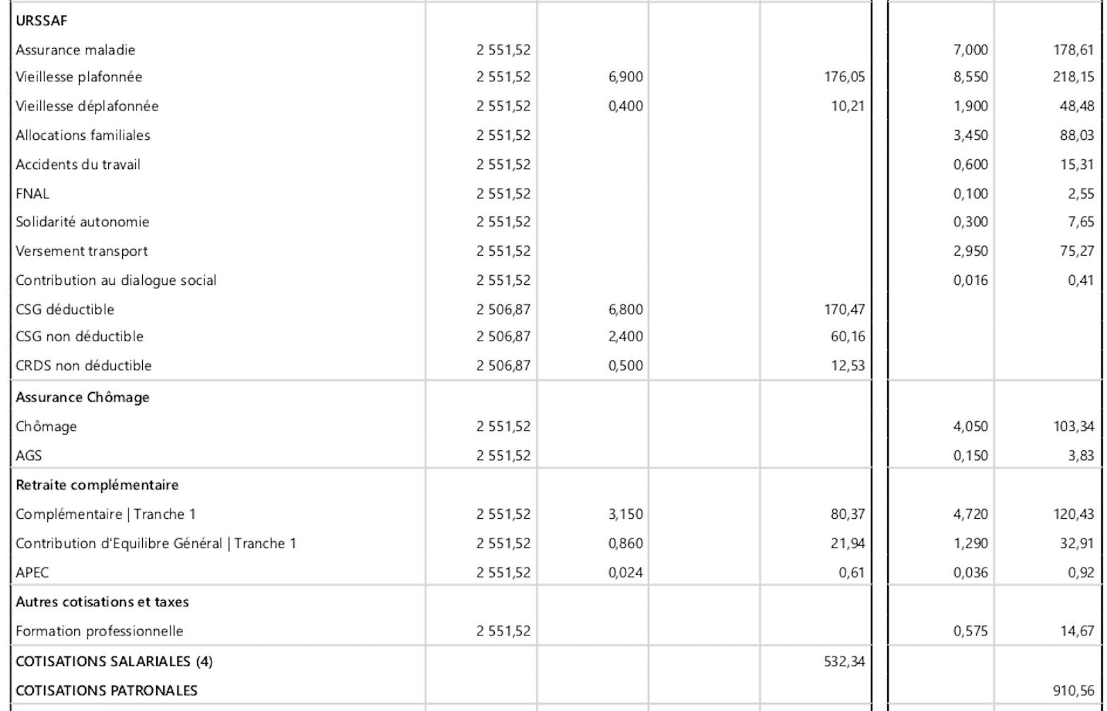Faire une fiche de paie 100% conforme : suivez le guide