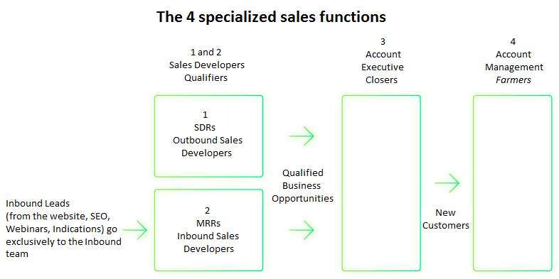 Book Summary Predictable Revenue - Aaron Ross, PDF