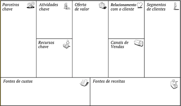 Resumo do livro Business Model Generation - Alexander Osterwalder, Yves Pigneur, PDF