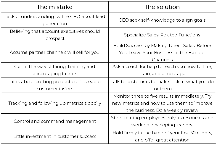 Book Summary Predictable Revenue - Aaron Ross, PDF