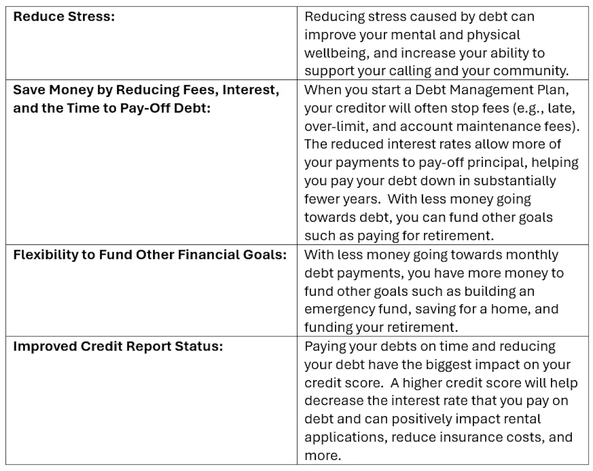A Debt Management Plan Can Save You Thousands While Reducing Your ...