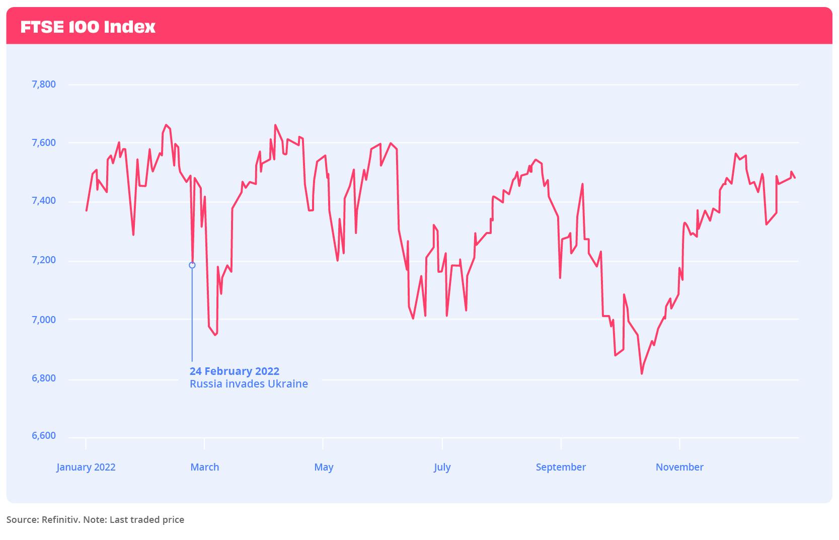 Pension performance update: December 2022