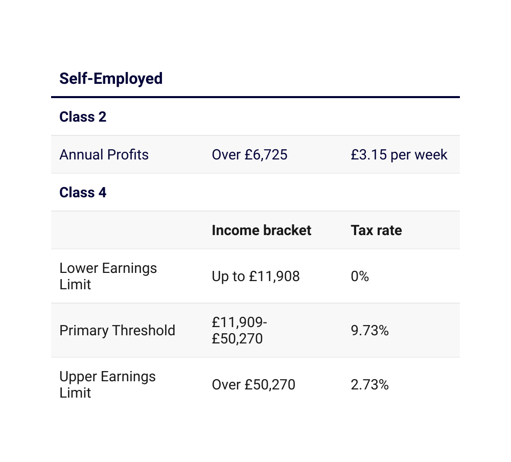 Autumn Statement: What it means for you