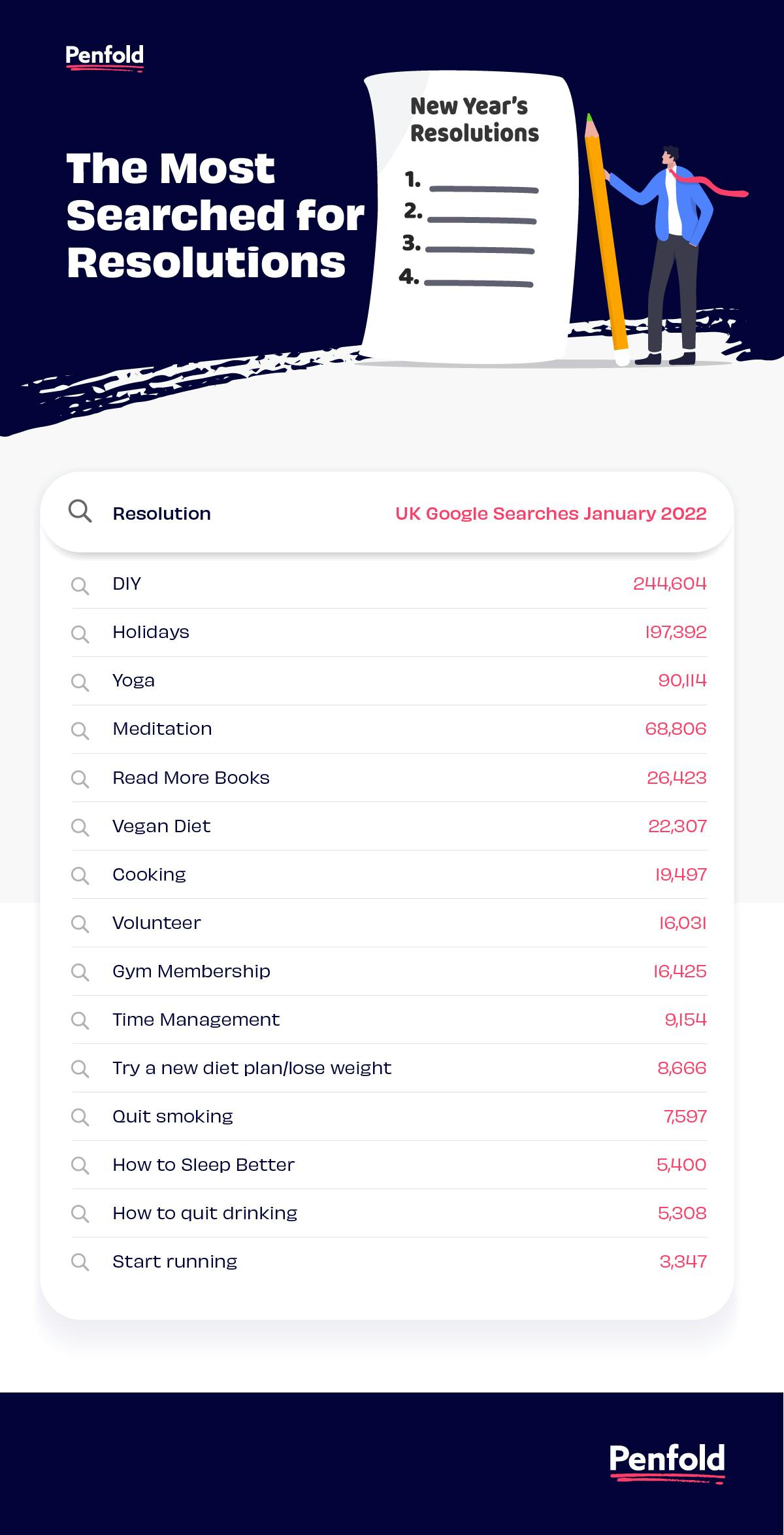 The Most Expensive New Year’s Resolutions 2023
