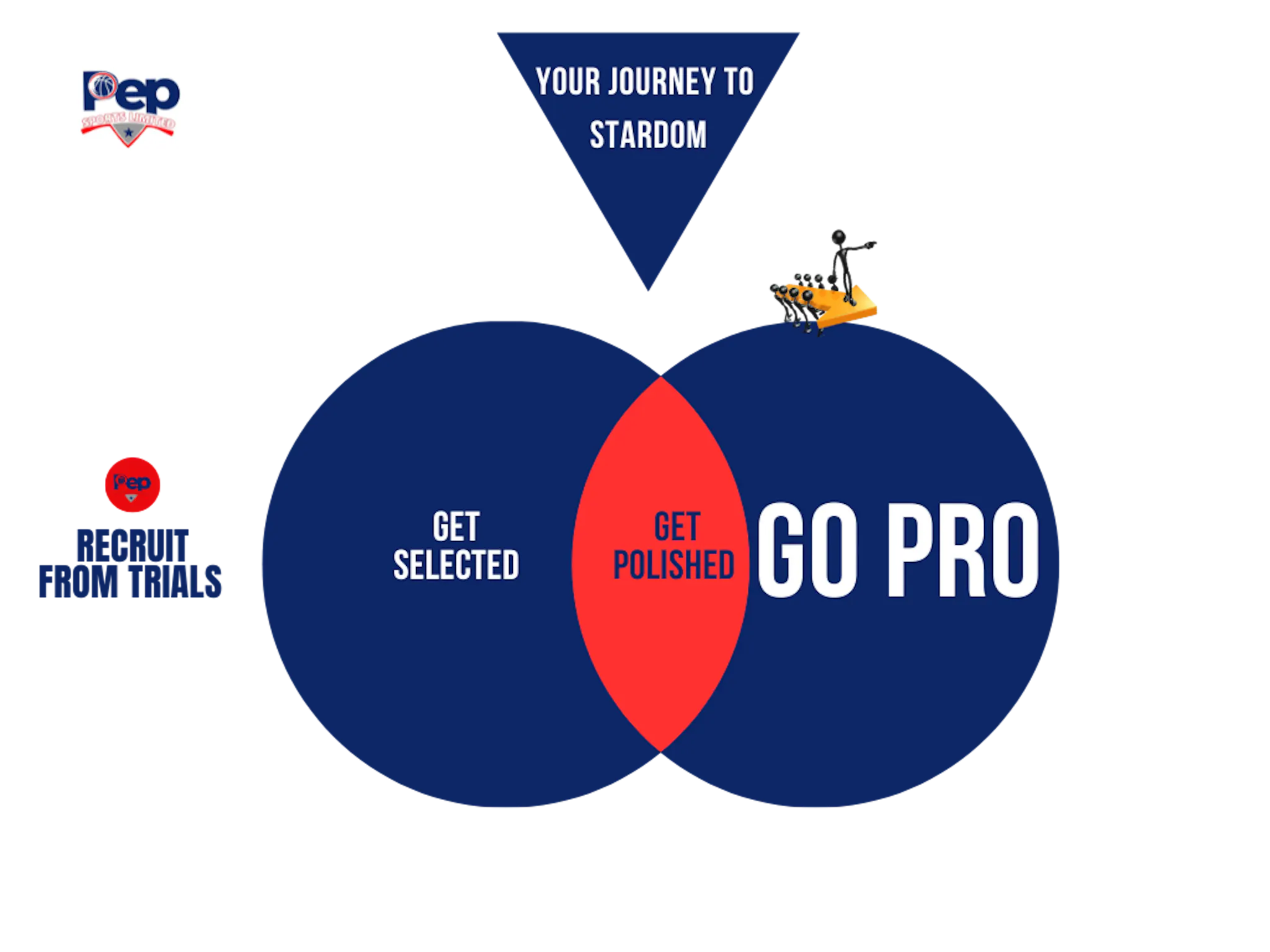 About Pep Sports Limited | Building Champions in Sports
