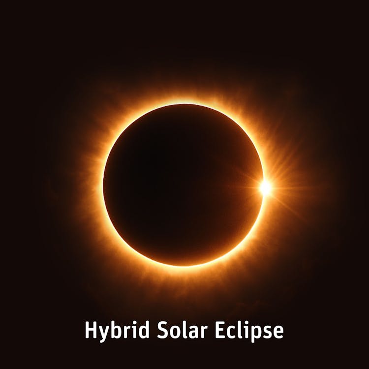 Types of Solar Eclipses: Total, Partial, Hybrid & Annular | Perlan