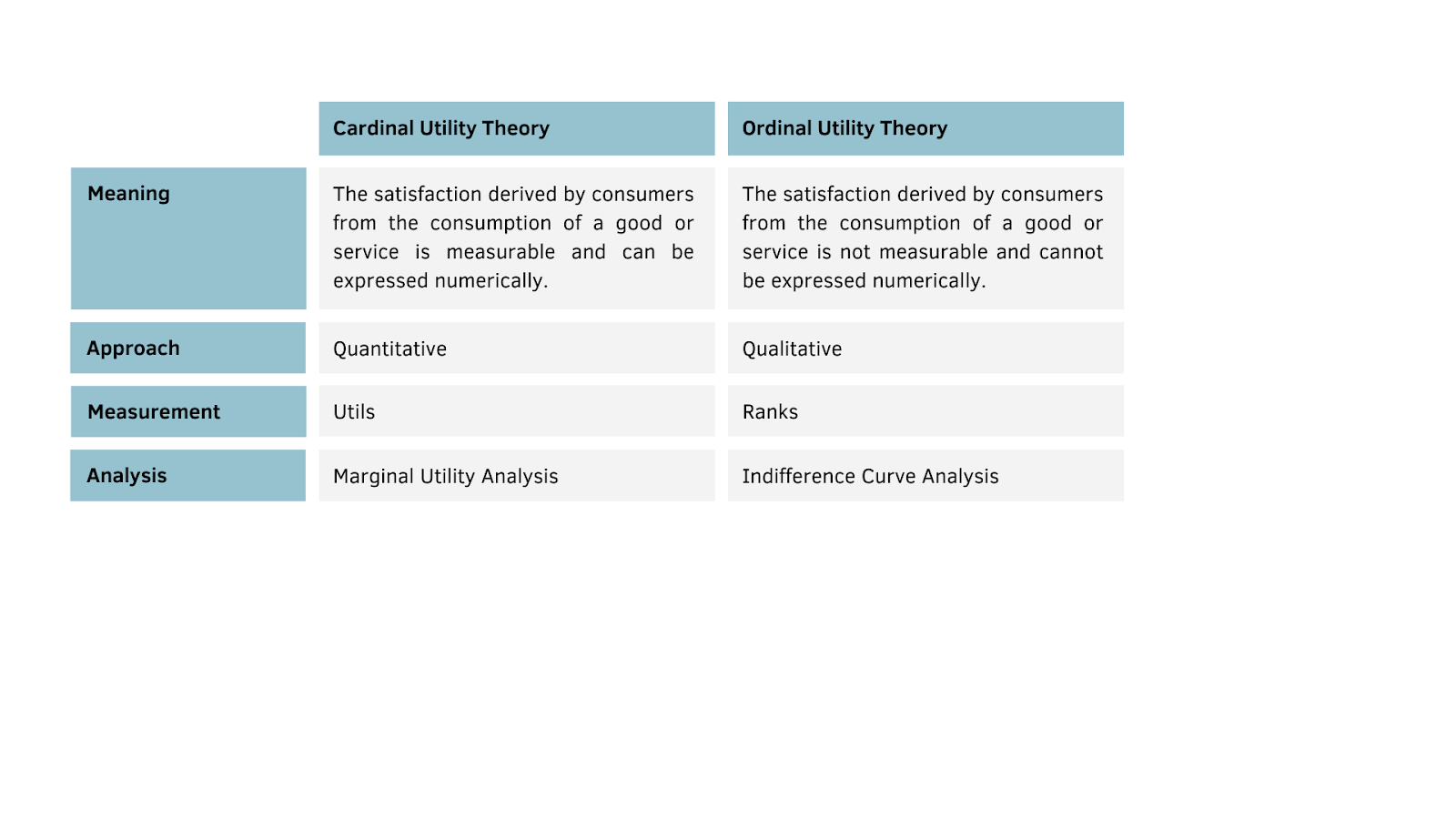What is Utility Theory? | Definition, Examples & Analysis