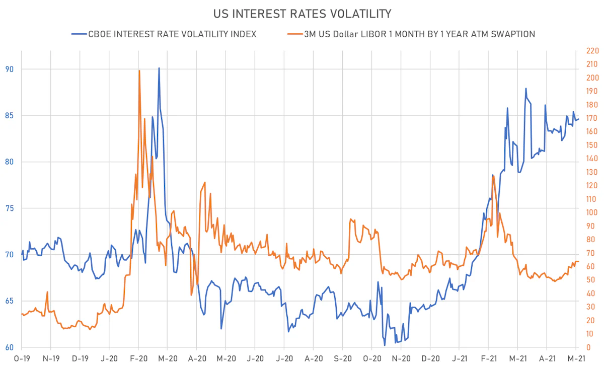 US Rates Edged Down On Light Macro Schedule post News Analyses Of us-rates-edged-down-on-light-macro-schedule-post-news-analyses-of