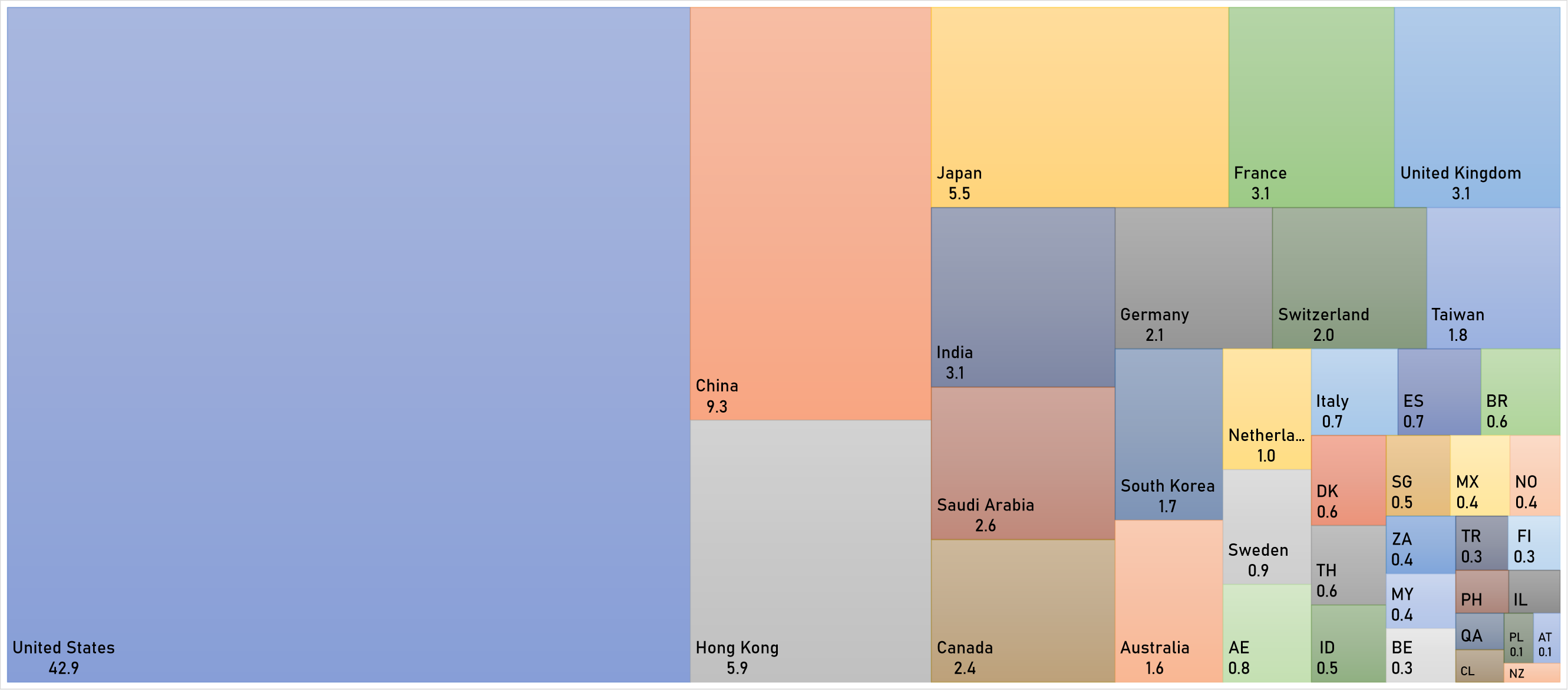 US Valuations Have Come Down Somewhat With Higher Rates, But The Equity ...