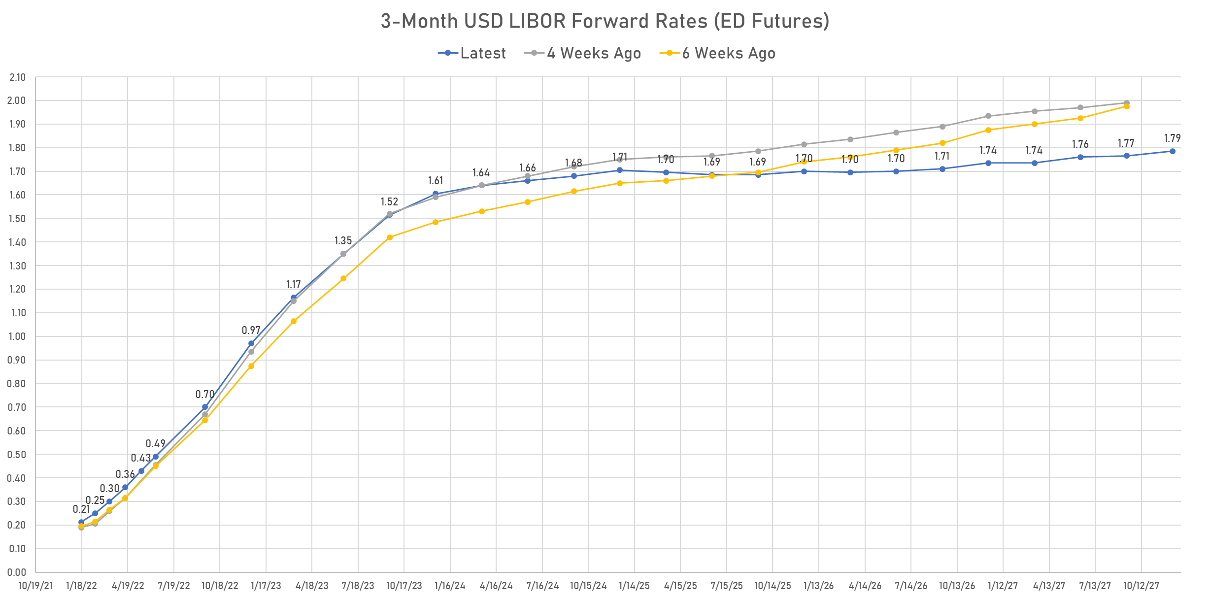 Bull Flattening In The US Treasury Yield Curve, As Omicron Fears Drive ...