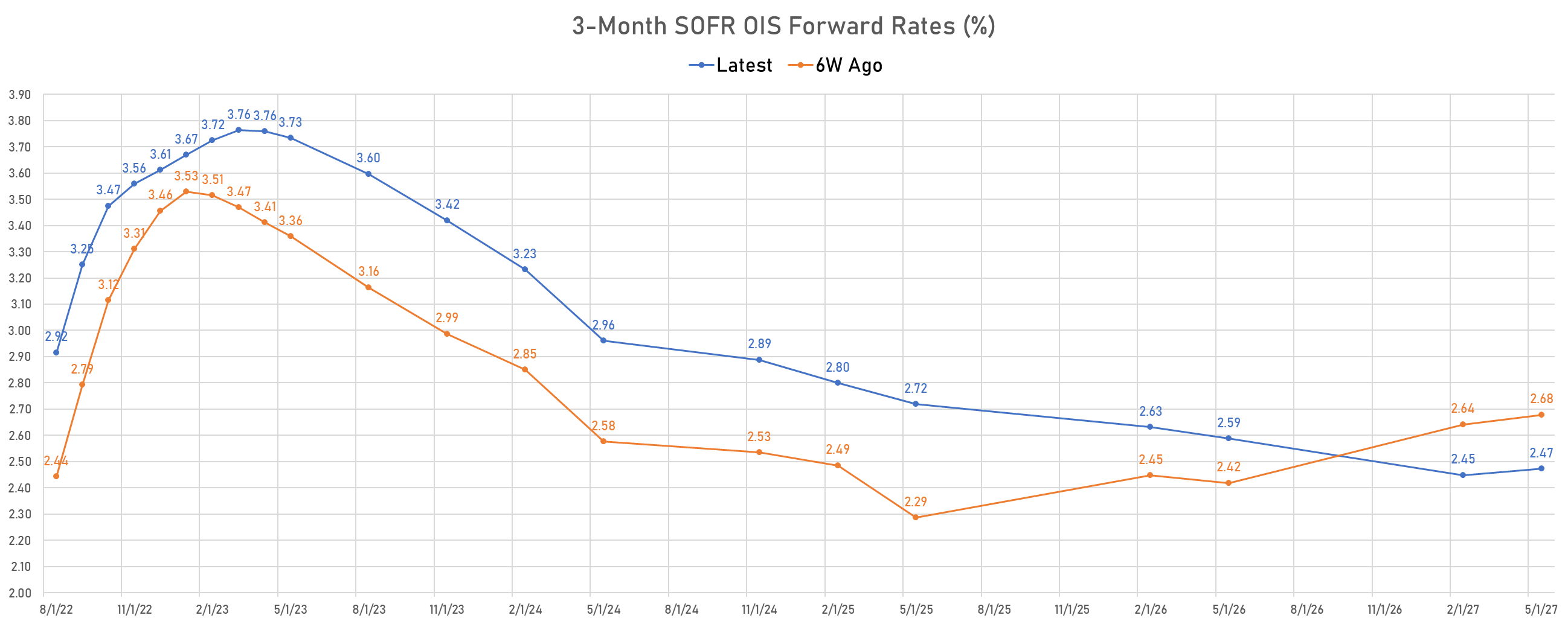Jackson Hole Leads To Hawkish Repricing At The Front End, But Market ...