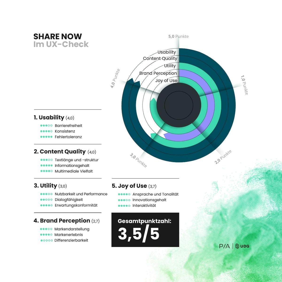 PIA - Performance Interactive Alliance