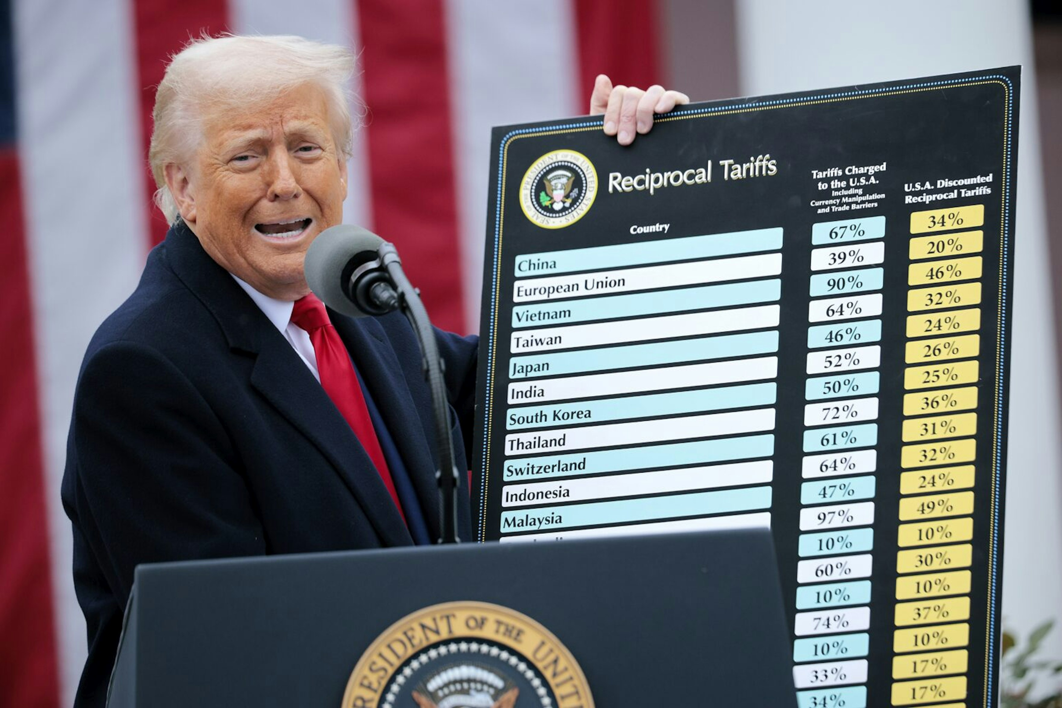 Trump's 2025 tariffs: how e-commerce businesses should adapt