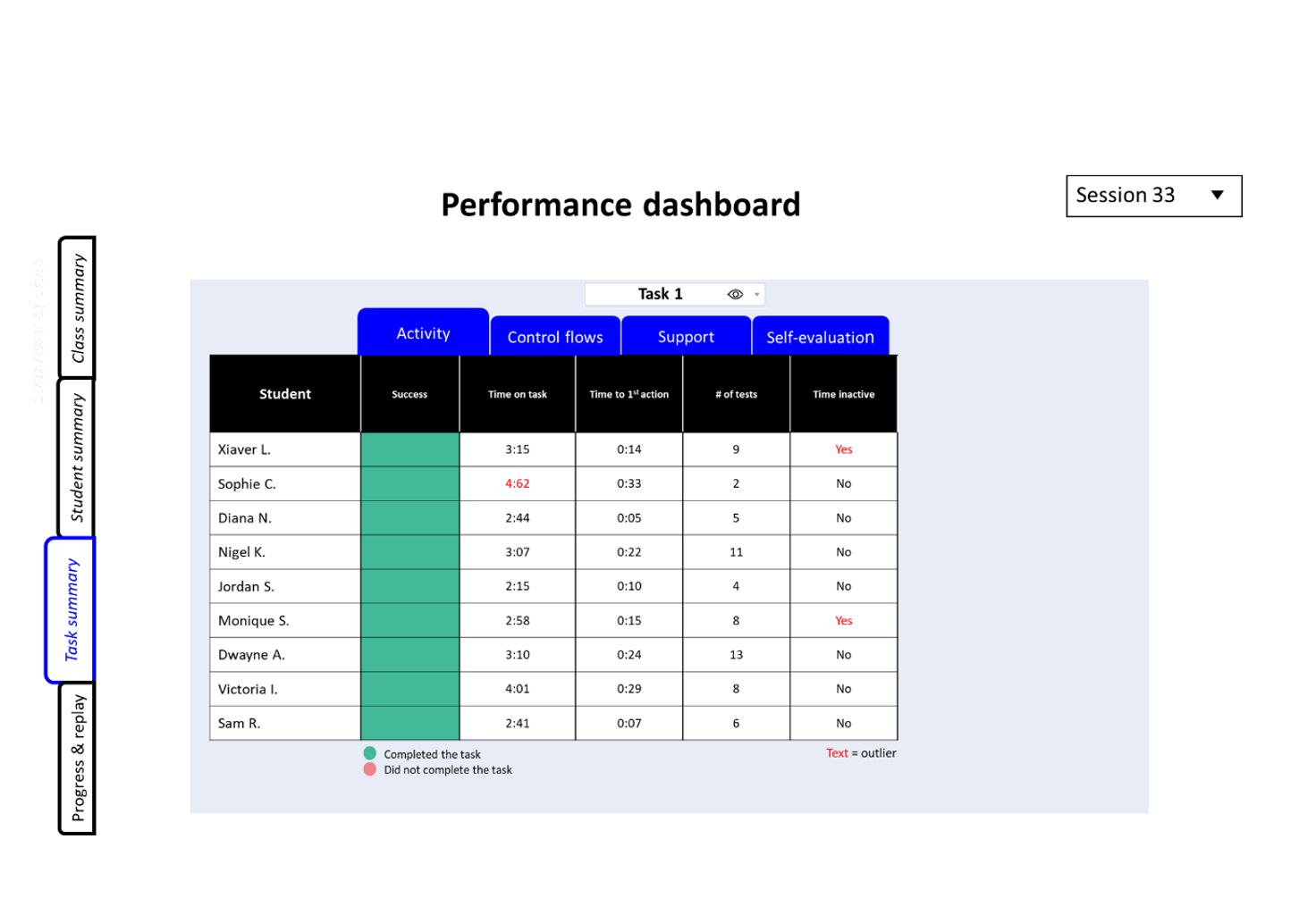 Karel Application Guide