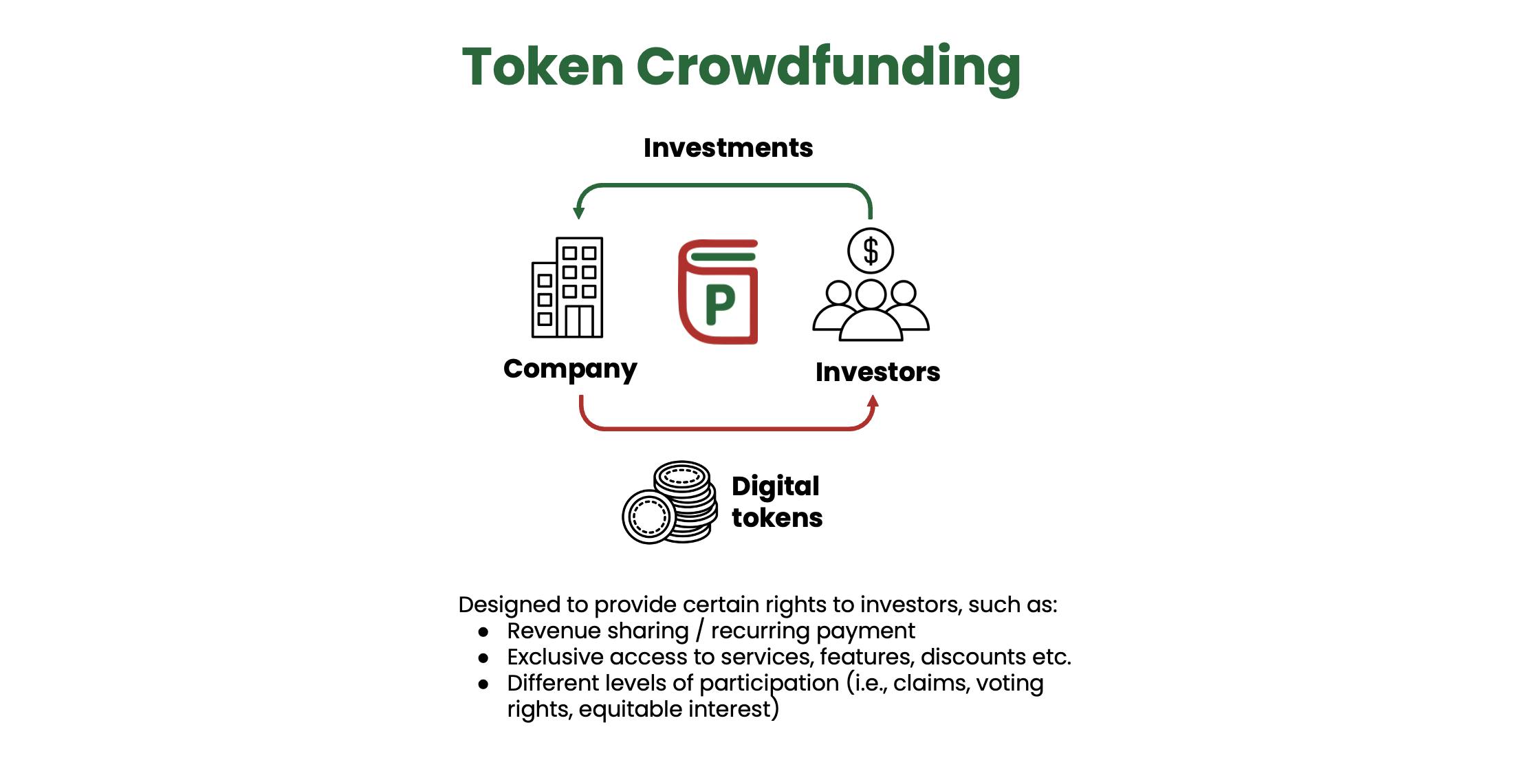 What is Token Crowdfunding (TCF)? | pitchIN