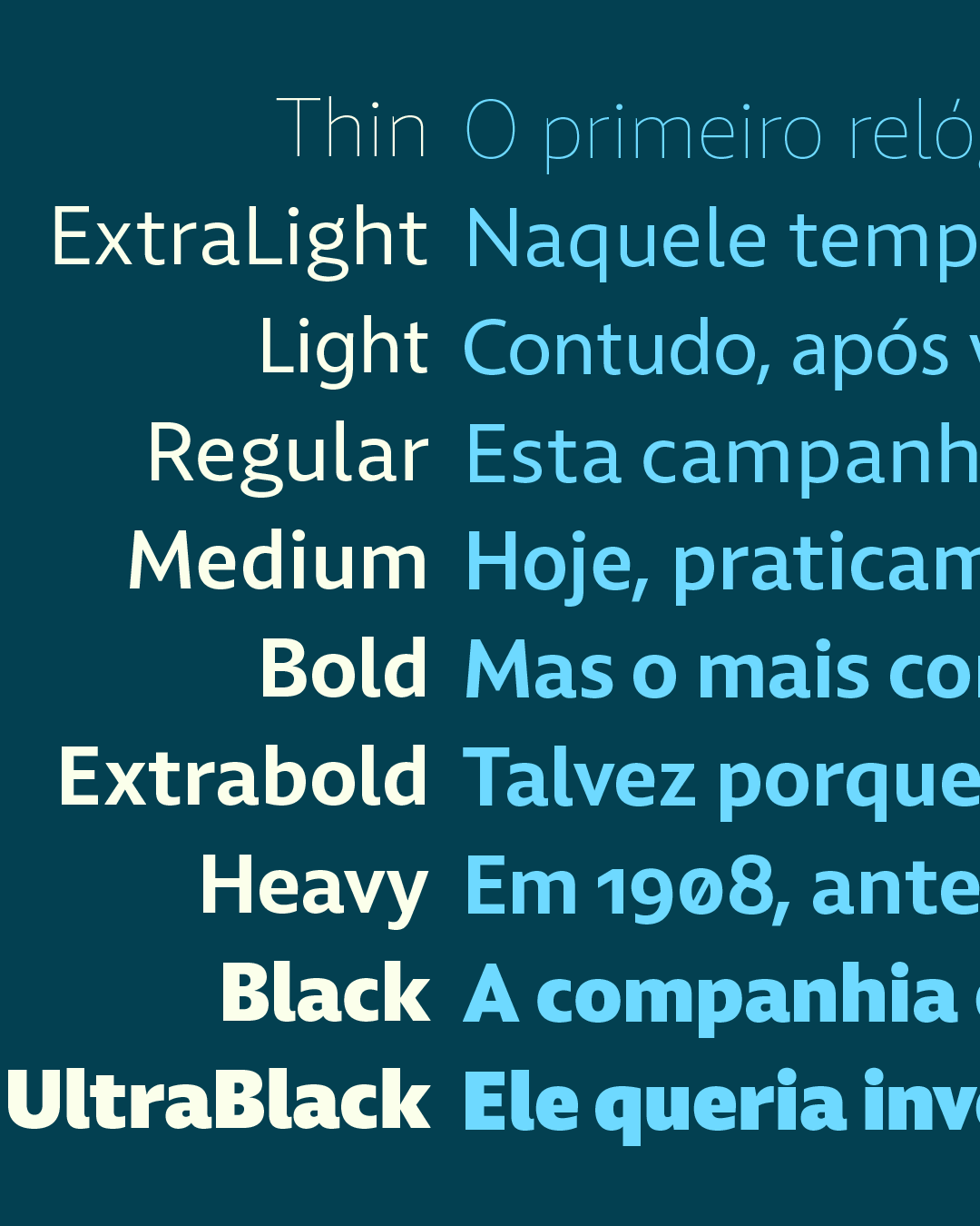 O processo de desenho da Modet