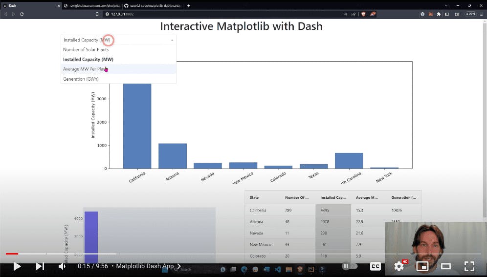 Compatibility Between Matplotlib And Plotly Is There A Solution 📊 Plotly Python Plotly