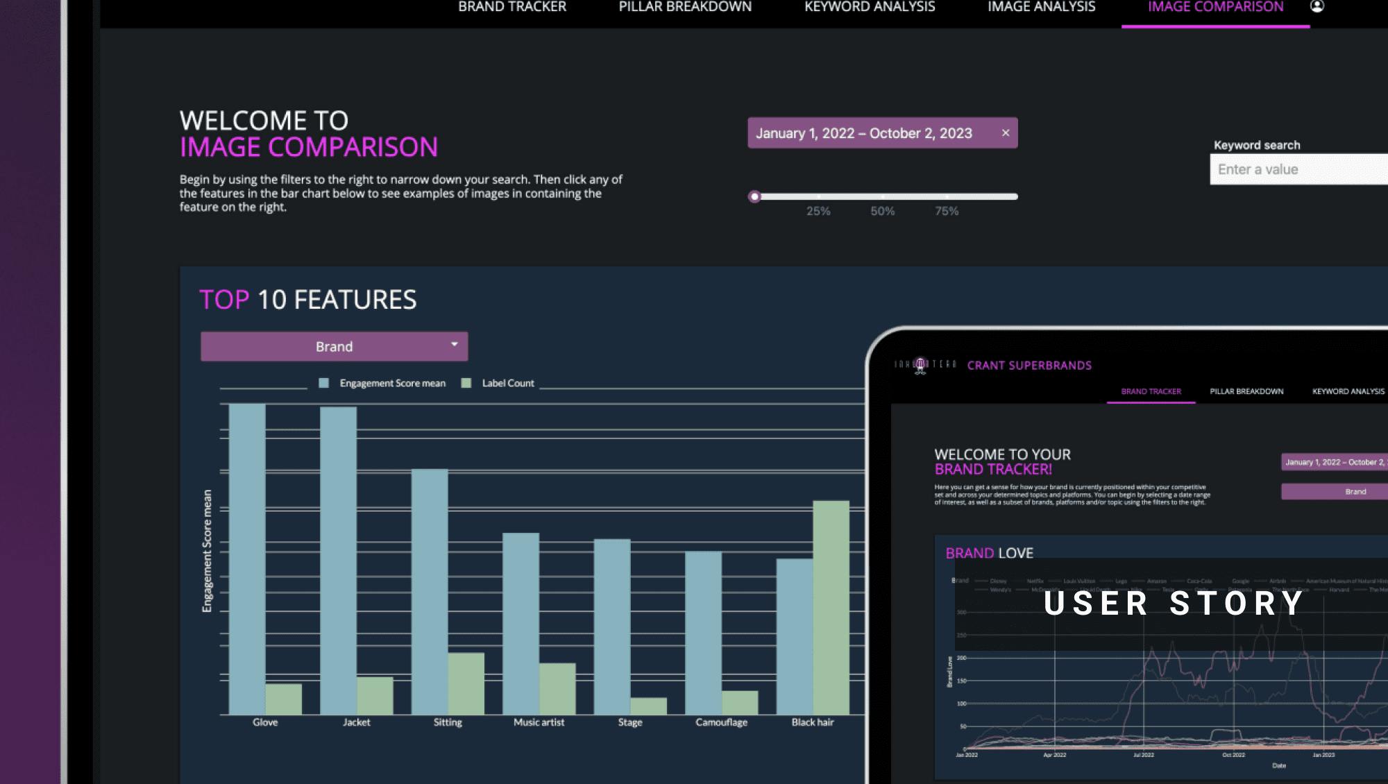 How Crant Automated AI-driven Insight for Brand Building with Dash
