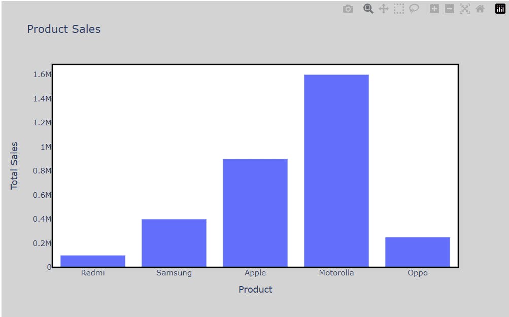How To Automate Excel Reports Using Python Plotly