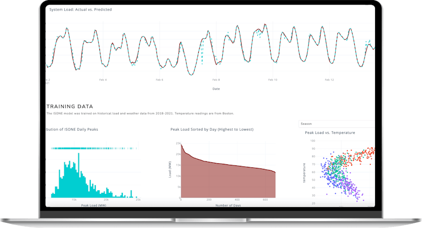 Energy | Production-grade data applications