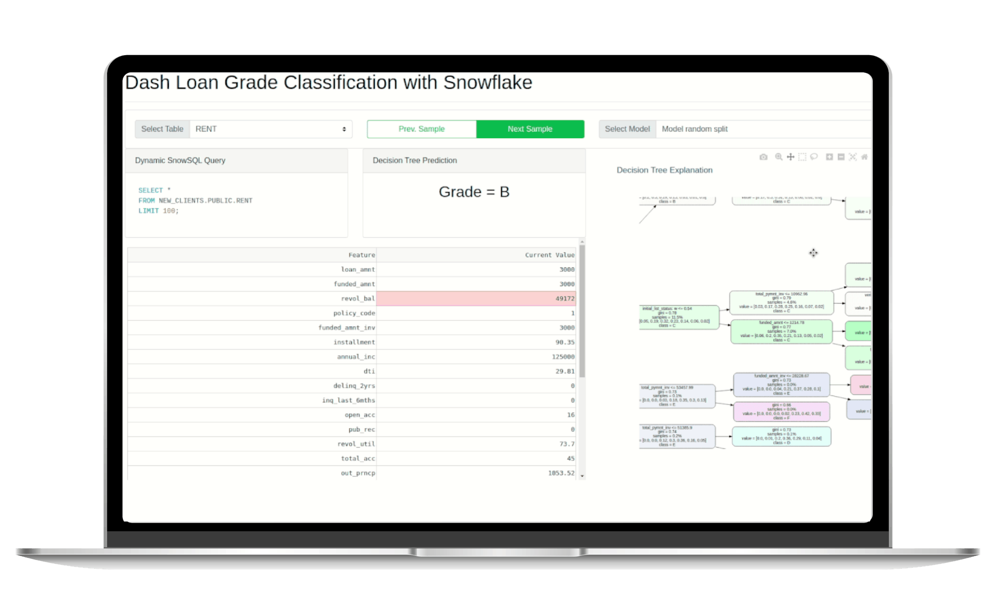 Snowflake with Plotly