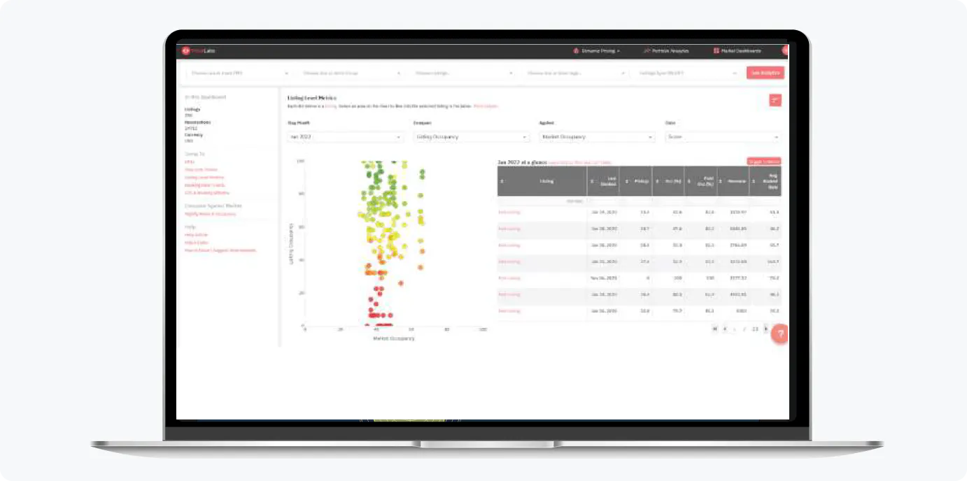 PriceLabs Creates Custom Platform For Vacation Property Management PriceLabs Creates Custom Platform For Vacation Property Management