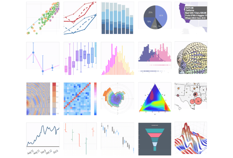 About Plotly