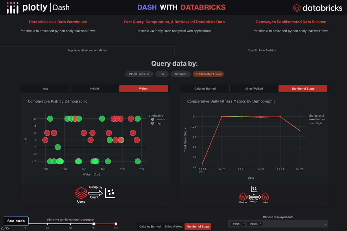 Databricks And Dash Integration 