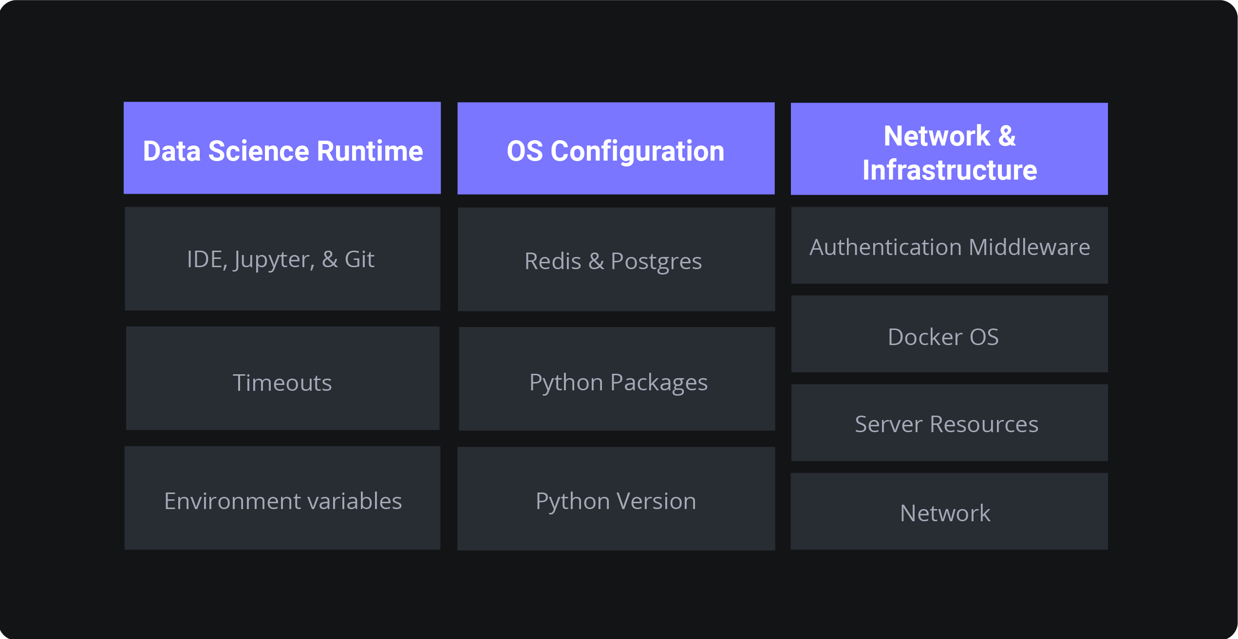 Data App Workspaces