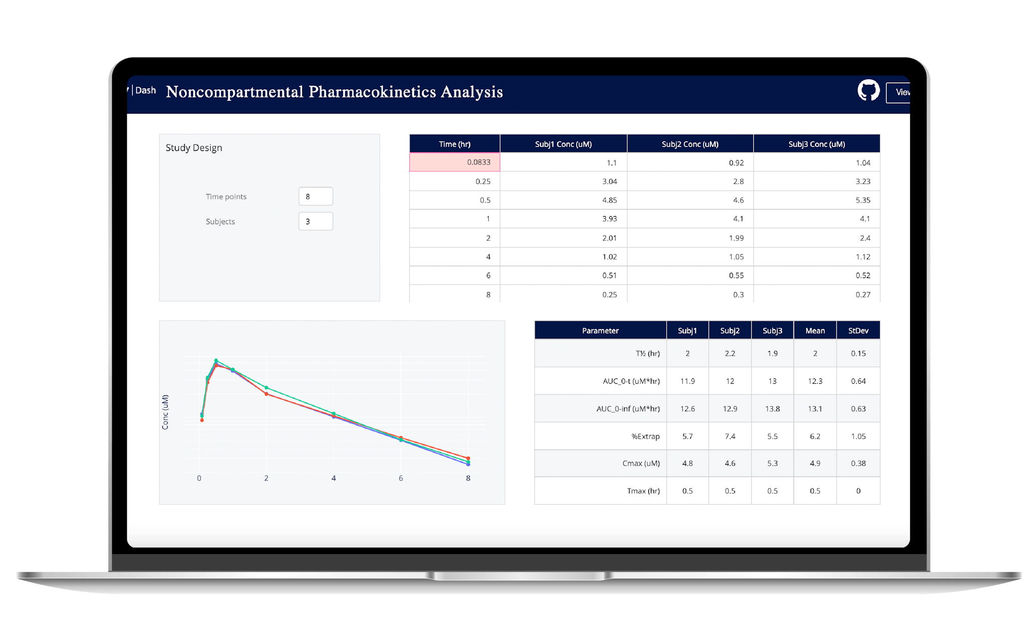 Dash Life Sciences App Catalog